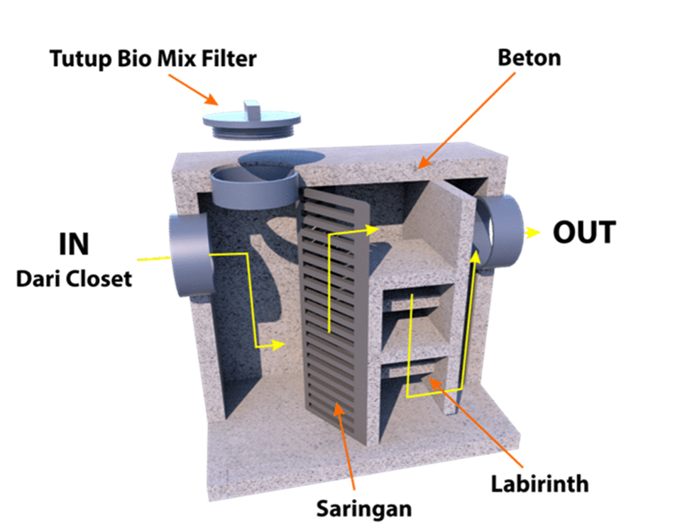 Tentang Produk | M-Filter Septic Tank - Biotech, Biofil, Biotank Murah